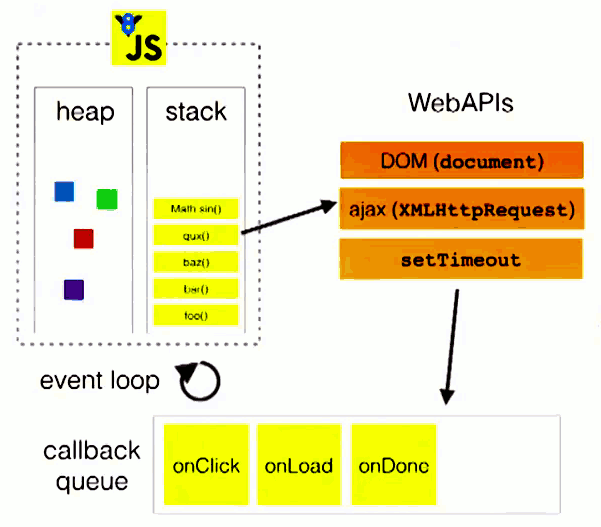 JavaScript Event Loop 