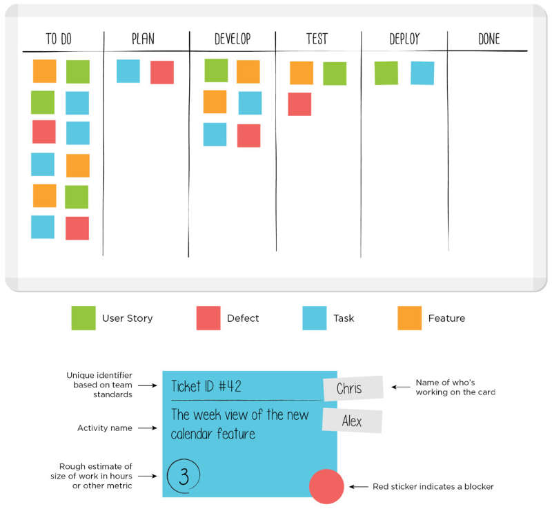 Kanban Rachelay